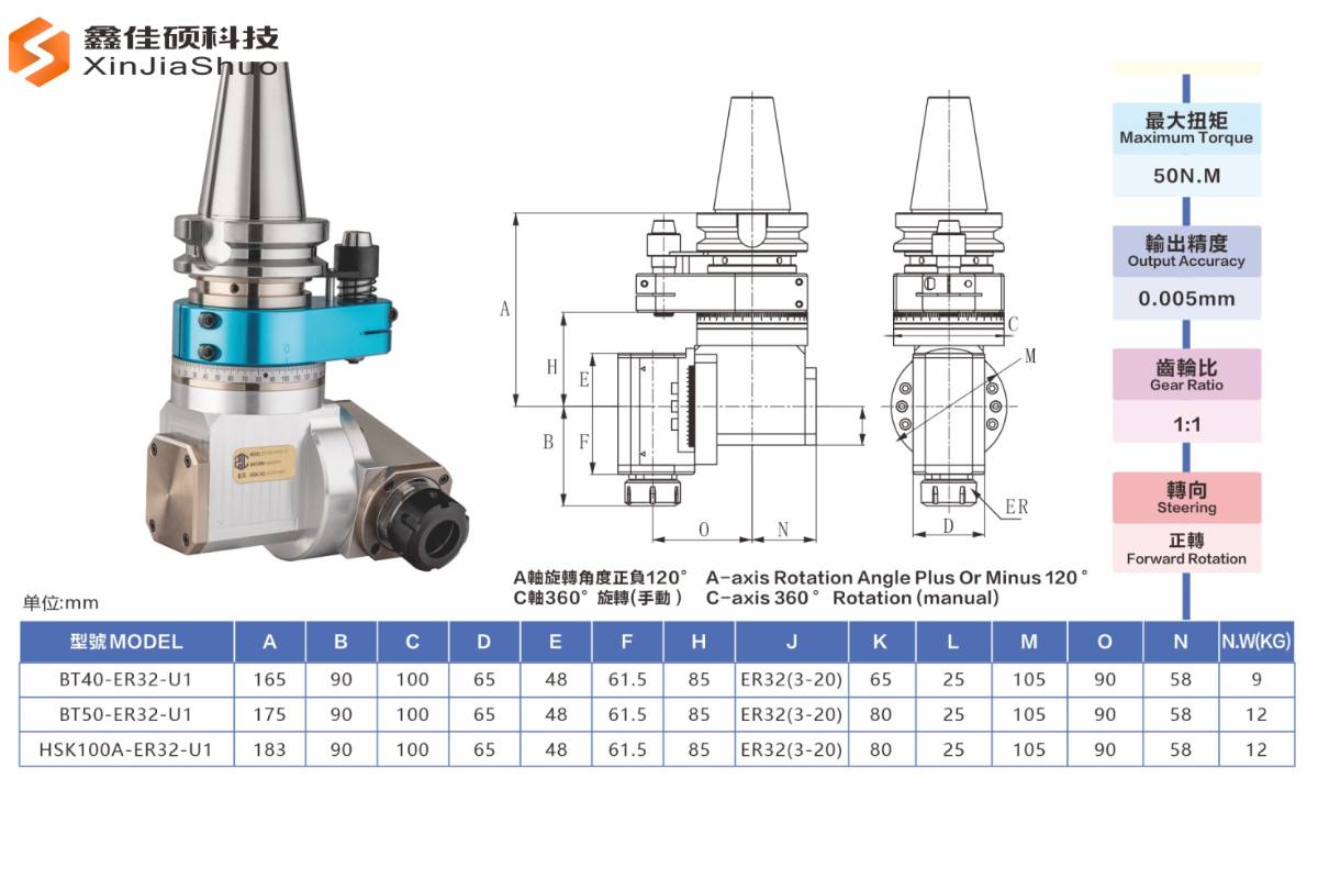 The Advantages of Universal Type Angle Heads in Machining - Toolholdernow